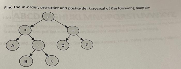 Solved Find the in-order, pre-order and post-order traversal | Chegg.com