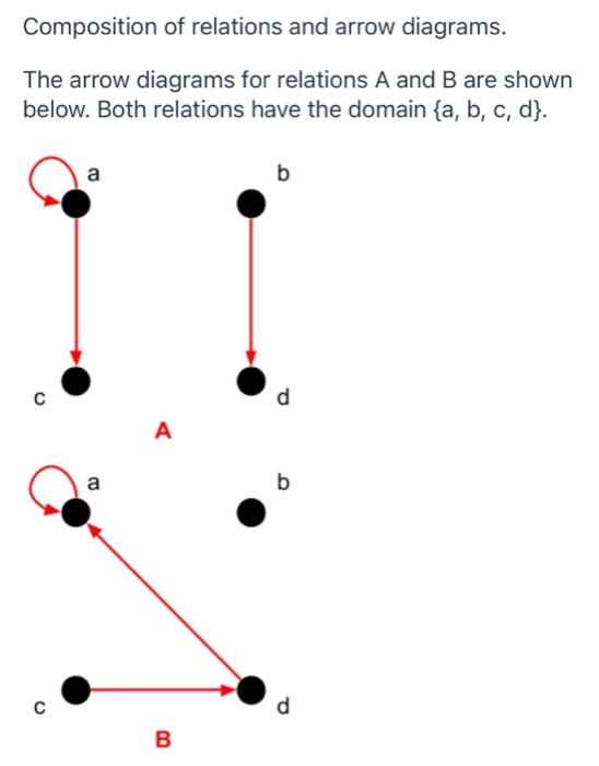 Solved Discrete Structuresa.) Draw the arrow diagram for B o | Chegg.com