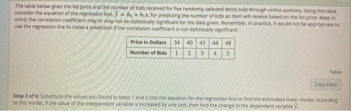 Solved The table below gives the list price and the number | Chegg.com