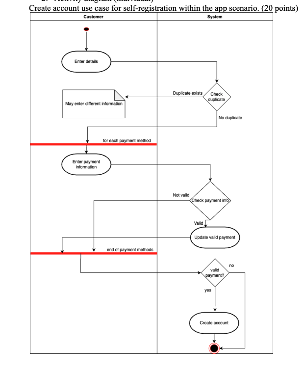 Solved Create a sequence diagram and a detailed sequence | Chegg.com