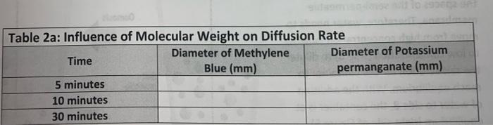 Table 2a: Influence of Molecular Weight on Diffusion | Chegg.com