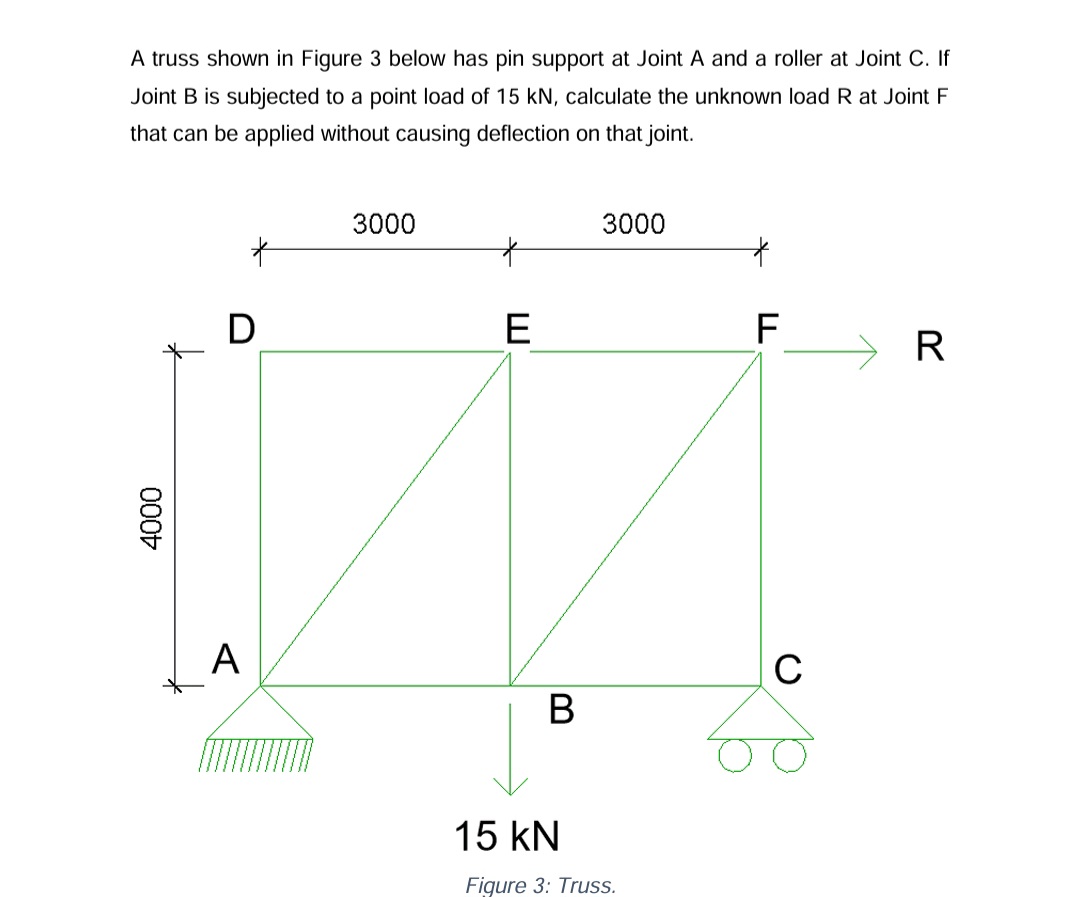 Solved A truss shown in Figure 3 ﻿below has pin support at | Chegg.com