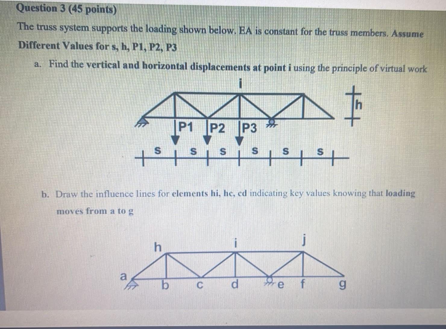 Solved Question 3 ( 45 ﻿points)The truss system supports the | Chegg.com
