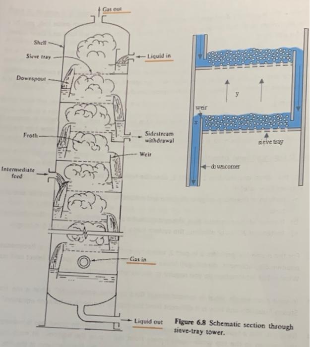 Solved 4. Next you find a typical diagram for a counter flow | Chegg.com