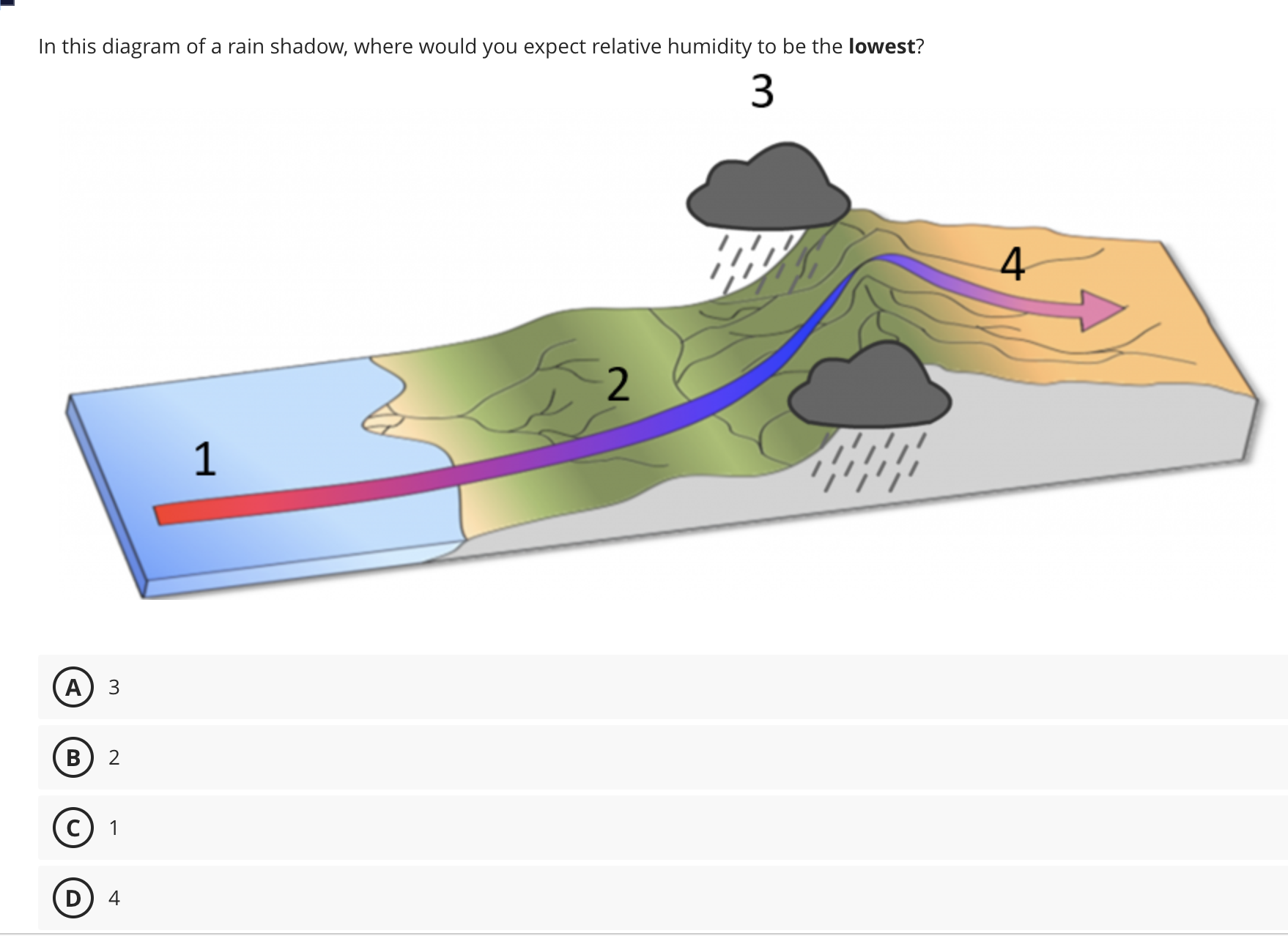 Solved In this diagram of a rain shadow, where would you | Chegg.com