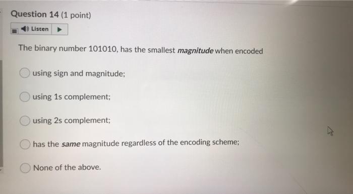 Solved Question 14 (1 point) Listen → The binary number | Chegg.com
