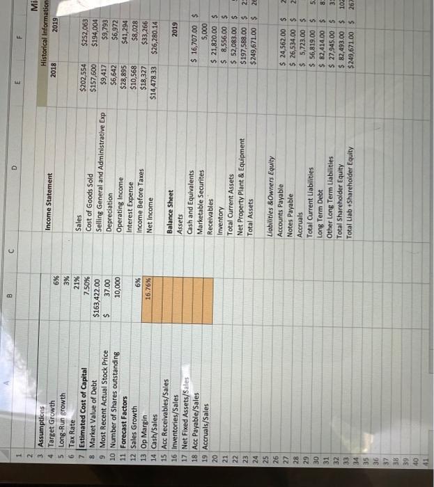 Solved Valuation Modeling Assignment. Assume that Mid-Tech | Chegg.com