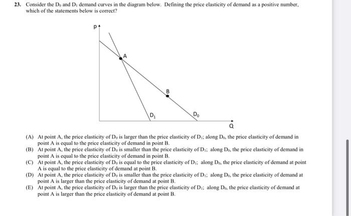 Solved Consider the D0 and D1 demand curves in the | Chegg.com