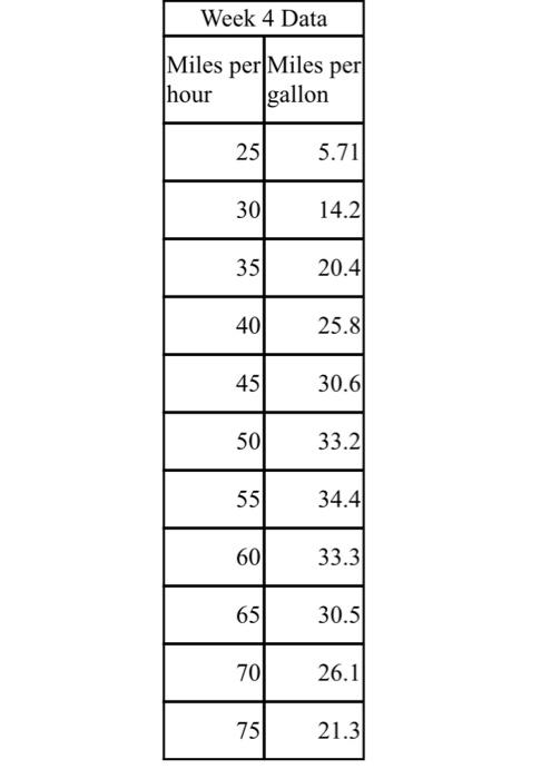 Solved \begin{tabular}{|r|r|} \hline \multicolumn{2}{|c|}{ | Chegg.com