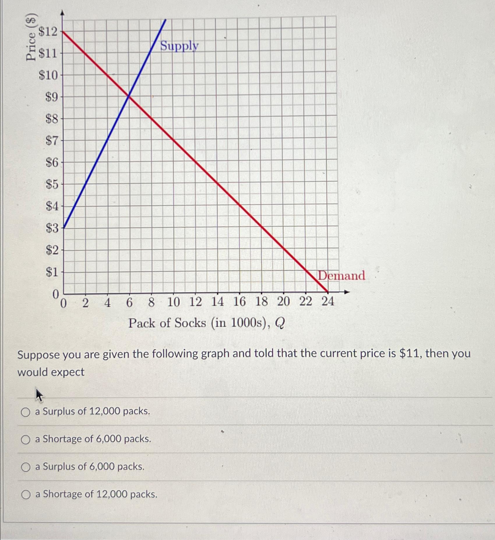 Solved Suppose you are given the following graph and told | Chegg.com
