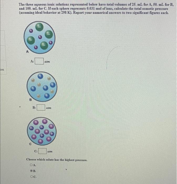 Solved The three aqueous ionic solutions represented below | Chegg.com