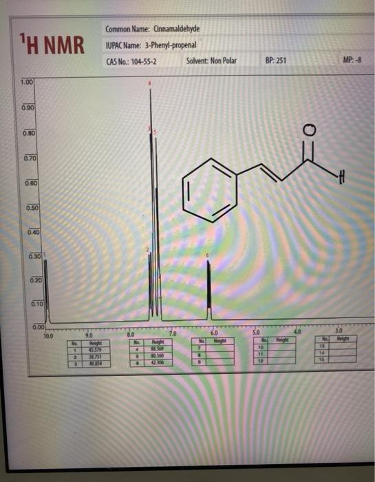 Solved Analyze the HNMR spectrum and identify each signal | Chegg.com
