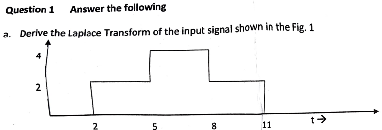 Solved Question 1Answer the followinga. ﻿Derive the Laplace | Chegg.com