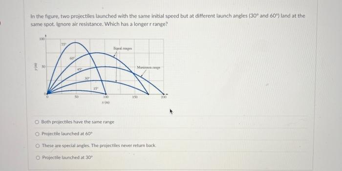 Solved In The Figure Two Projectiles Launched With The Same