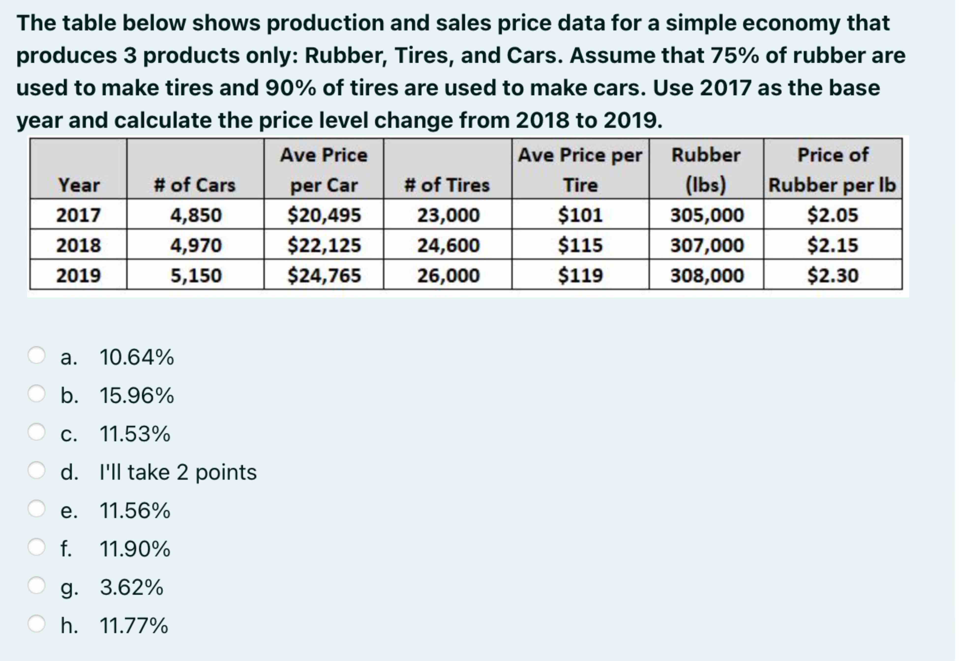 Solved The table below shows production and sales price data | Chegg.com