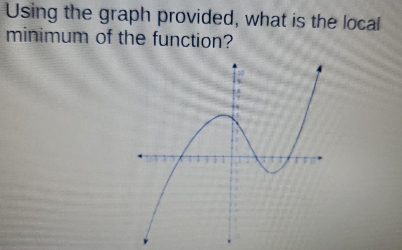 Solved Using the graph provided, what is the local minimum | Chegg.com