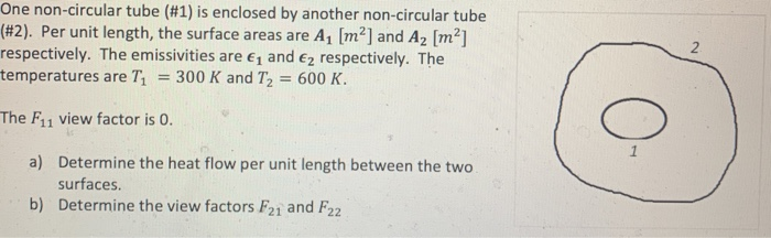 Solved One non-circular tube (#1) is enclosed by another | Chegg.com