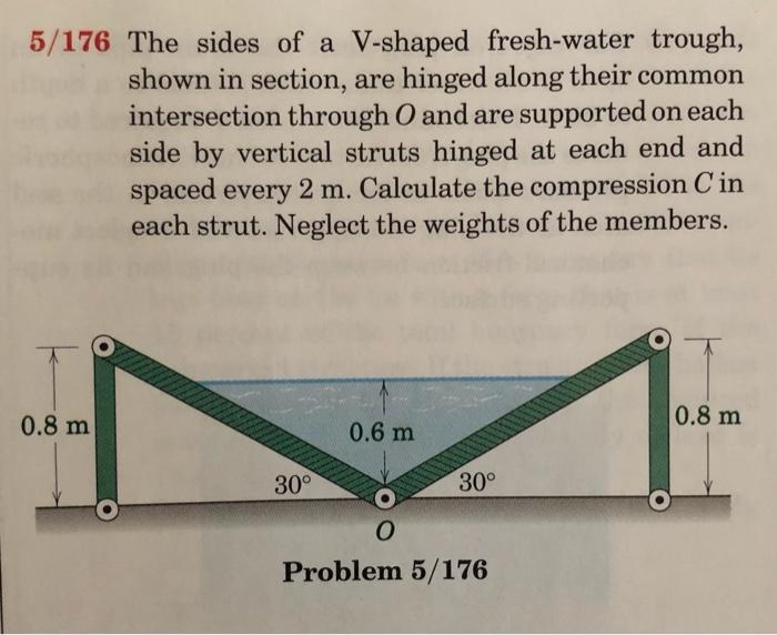 Solved 5/176 The sides of a V-shaped fresh-water trough, | Chegg.com