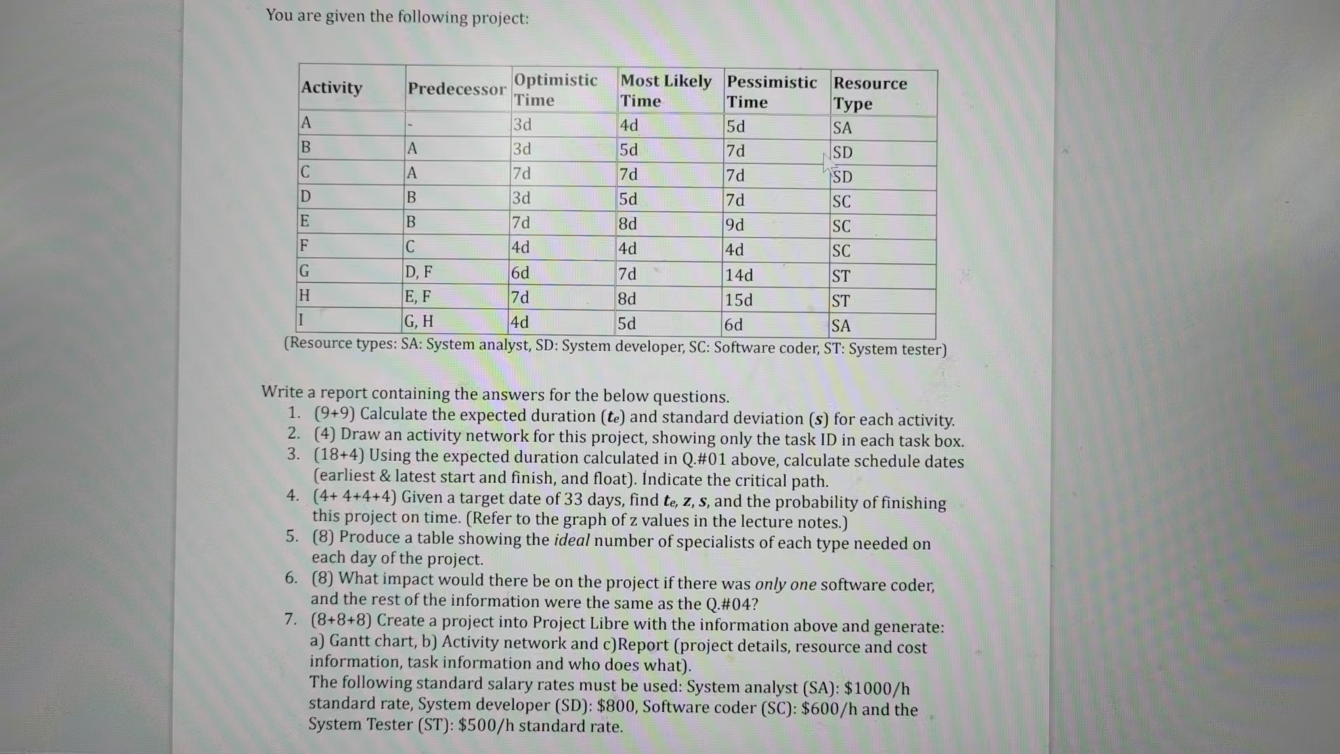 Solved 1. (9+9) ﻿Calculate the expected duration (te) ﻿and | Chegg.com