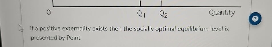 Solved If a positive externality exists then the socially | Chegg.com