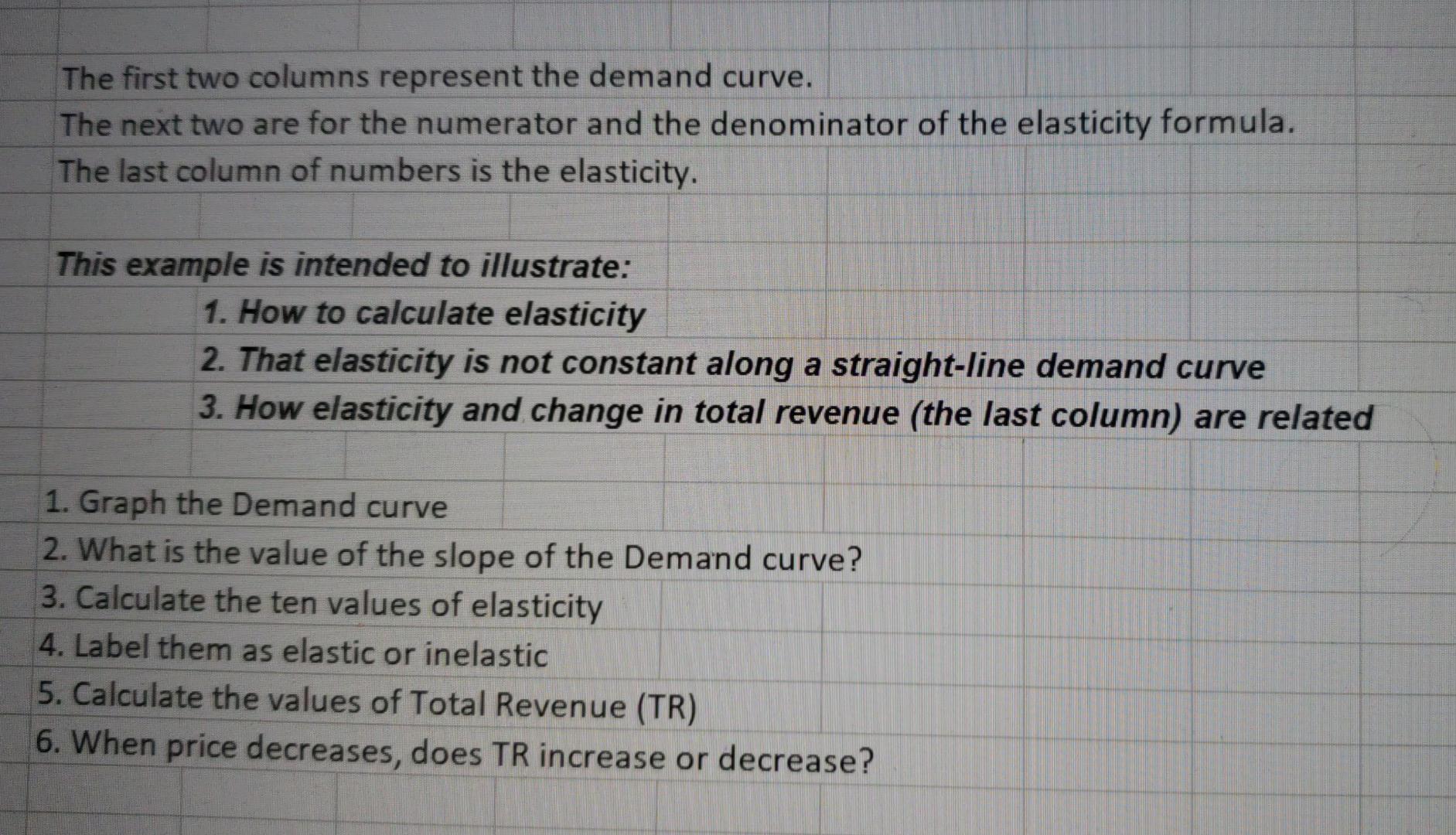 Solved The first two columns represent the demand curve. The | Chegg.com