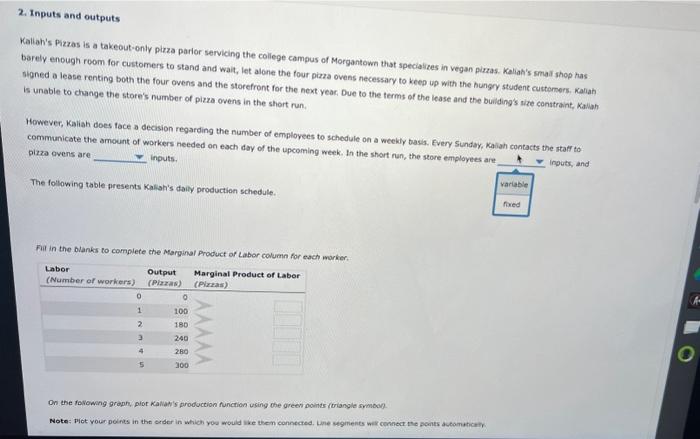 Solved 2. Inputs and outputs Kaliah's Pizzas is a | Chegg.com