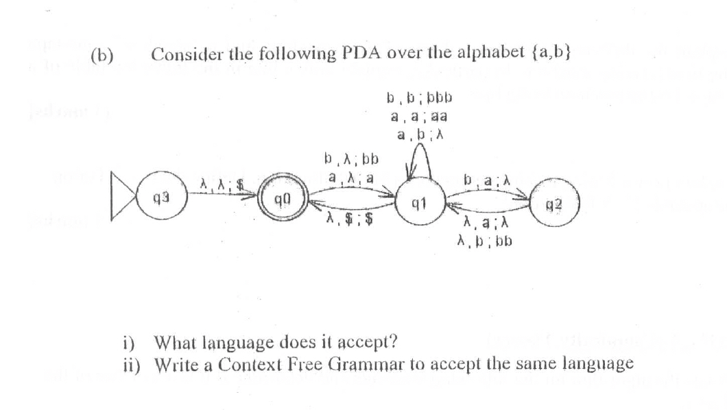 Solved (b) ﻿Consider the following PDA over the alphabet | Chegg.com