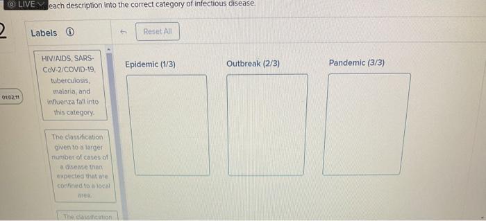 Solved - LIVE each description into the correct category of | Chegg.com