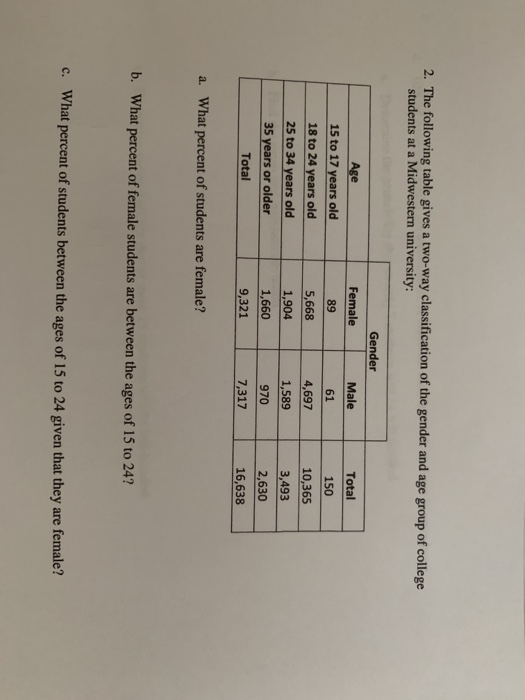 Solved 2. The following table gives a two-way classification | Chegg.com