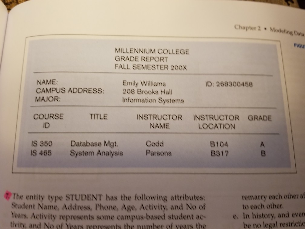 Solved Chapter 2 Modeling Data PIGU MILLENNIUM COLLEGE GRADE | Chegg.com