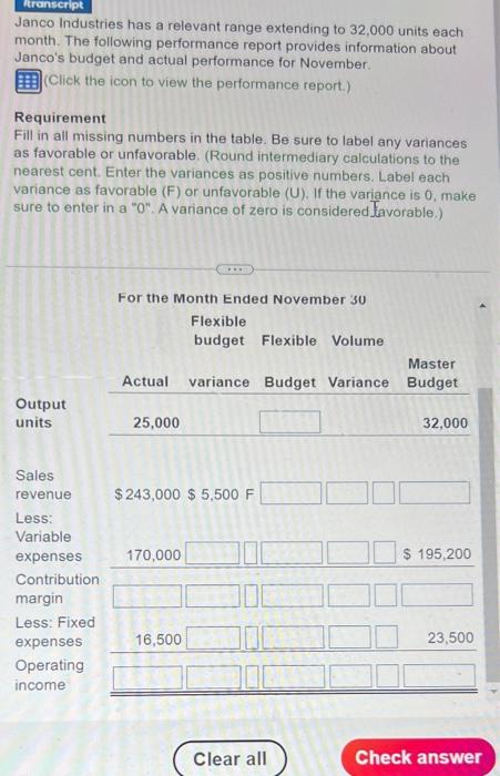 Solved Janco Industries has a relevant range extending to | Chegg.com