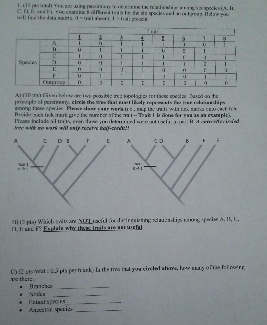Solved 1. (15 pts total) You are using parsimony to | Chegg.com