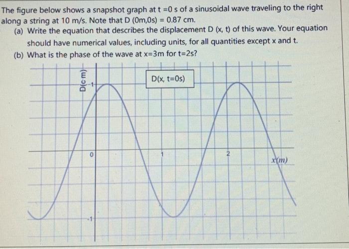 Solved The figure below shows a snapshot graph at t=0 s of a | Chegg.com