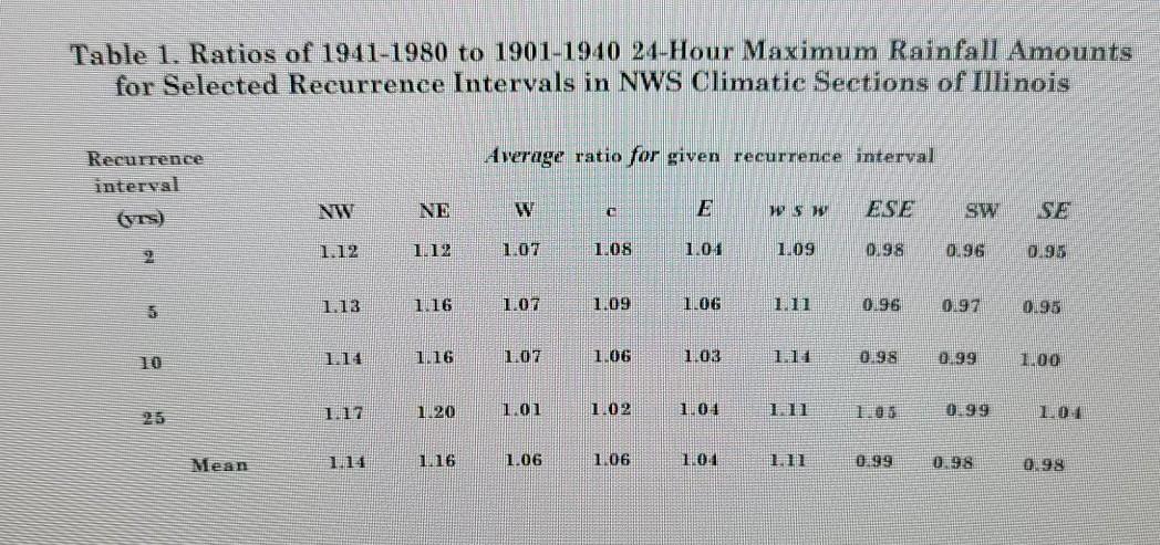 Solved 3. Using (IDOT Rainfall IDF: IL drainage manual.pdf) | Chegg.com
