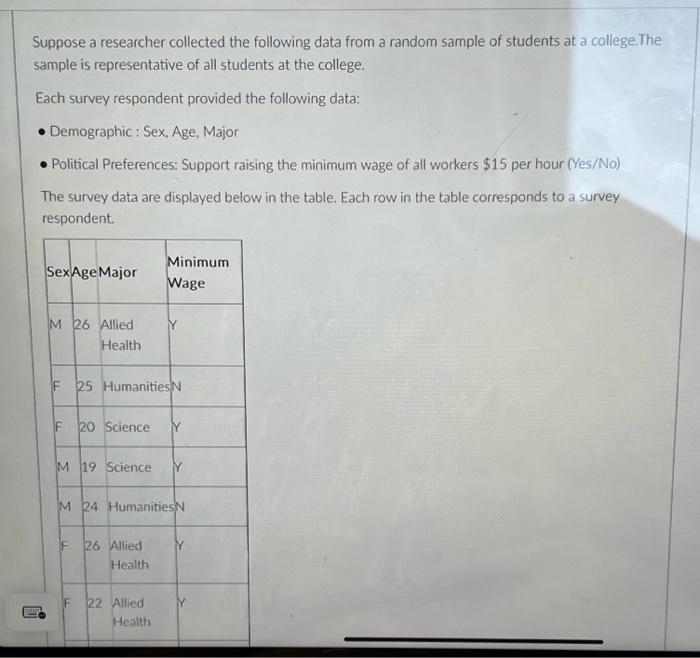 Solved Suppose a researcher collected the following data | Chegg.com