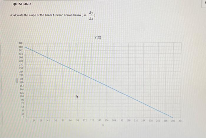 Solved - Calculate the siope of the linear function shown | Chegg.com