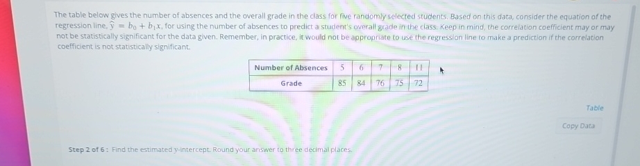 Solved The table below gives the number of absences and the | Chegg.com