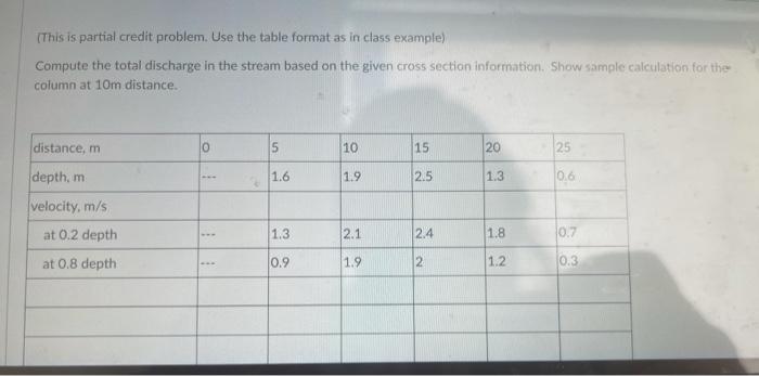 Solved (This is partial credit problem. Use the table format | Chegg.com