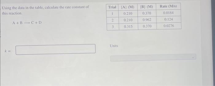 Solved Using the data in the table, calculate the rate | Chegg.com
