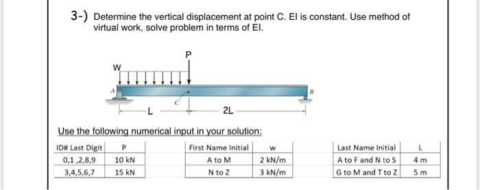 Solved 3-) Determine the vertical displacement at point C. | Chegg.com