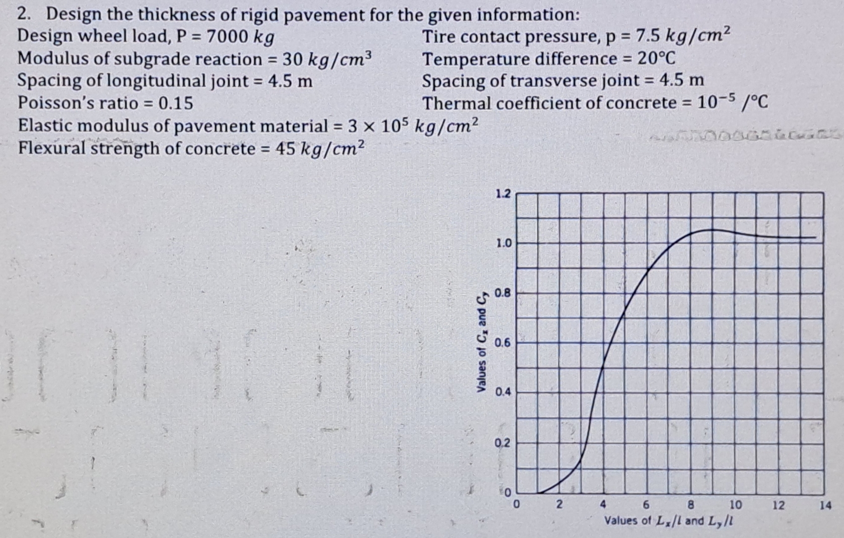 Solved Design the thickness of rigid pavement for the given | Chegg.com