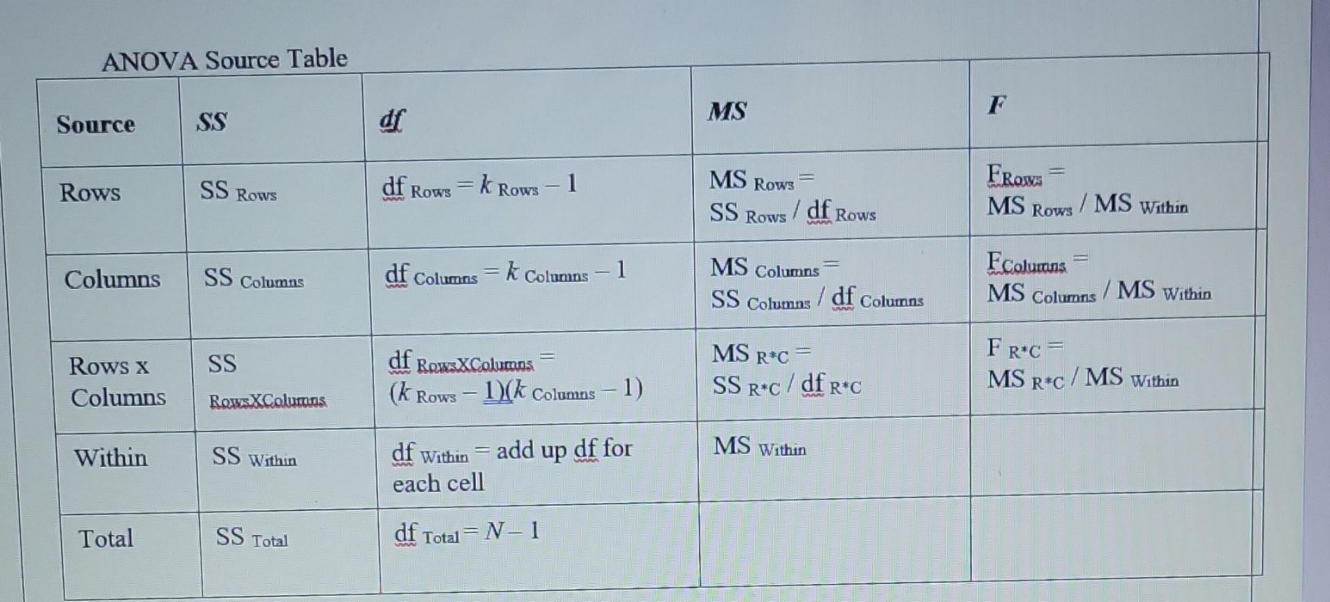 6. Complete the following ANOVA table. Refer to the | Chegg.com