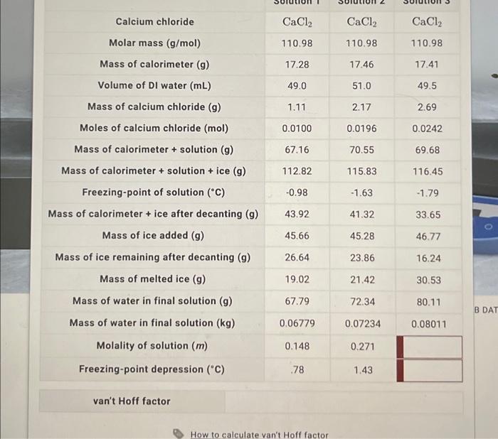 Solved moo Calcium chloride Molar mass (g/mol) Mass of | Chegg.com