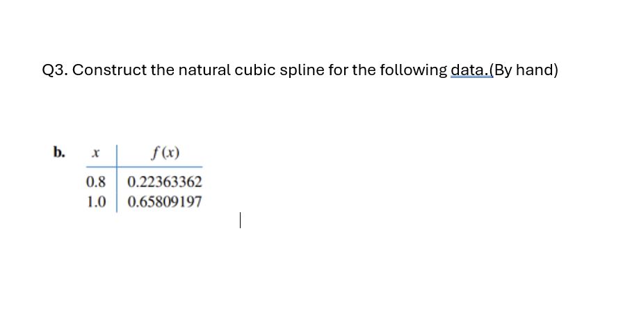 Solved Q3. ﻿Construct the natural cubic spline for the | Chegg.com