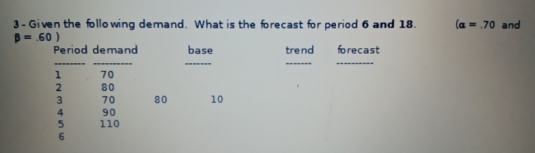 Solved 3 - ﻿Given the following demand. What is the forecast | Chegg.com