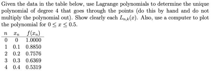 Solved Given the data in the table below, use Lagrange | Chegg.com