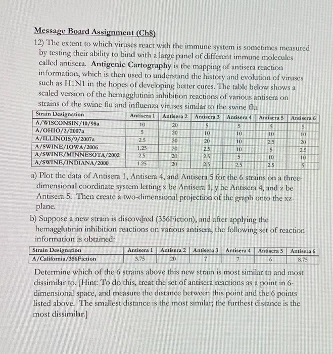 Solved Message Board Assignment (Ch8)The extent to which | Chegg.com