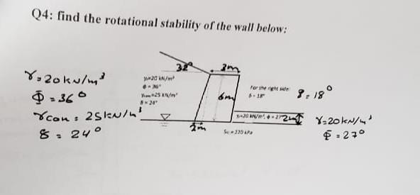 Solved Q4: find the rotational stability of the wall below: | Chegg.com