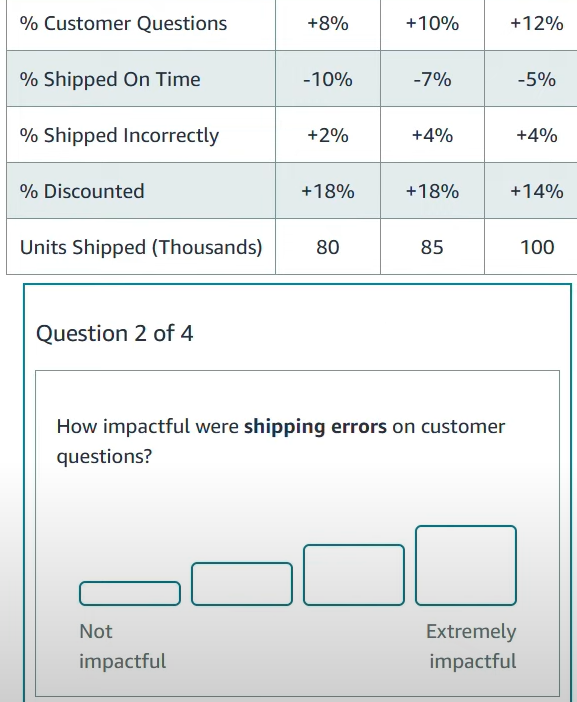 Solved Question 2 ﻿of 4How impactful were shipping errors on | Chegg.com