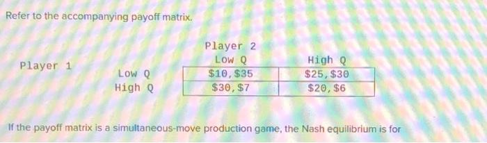 Solved Refer to the accompanying payoff matrix. Player 1 Low | Chegg.com